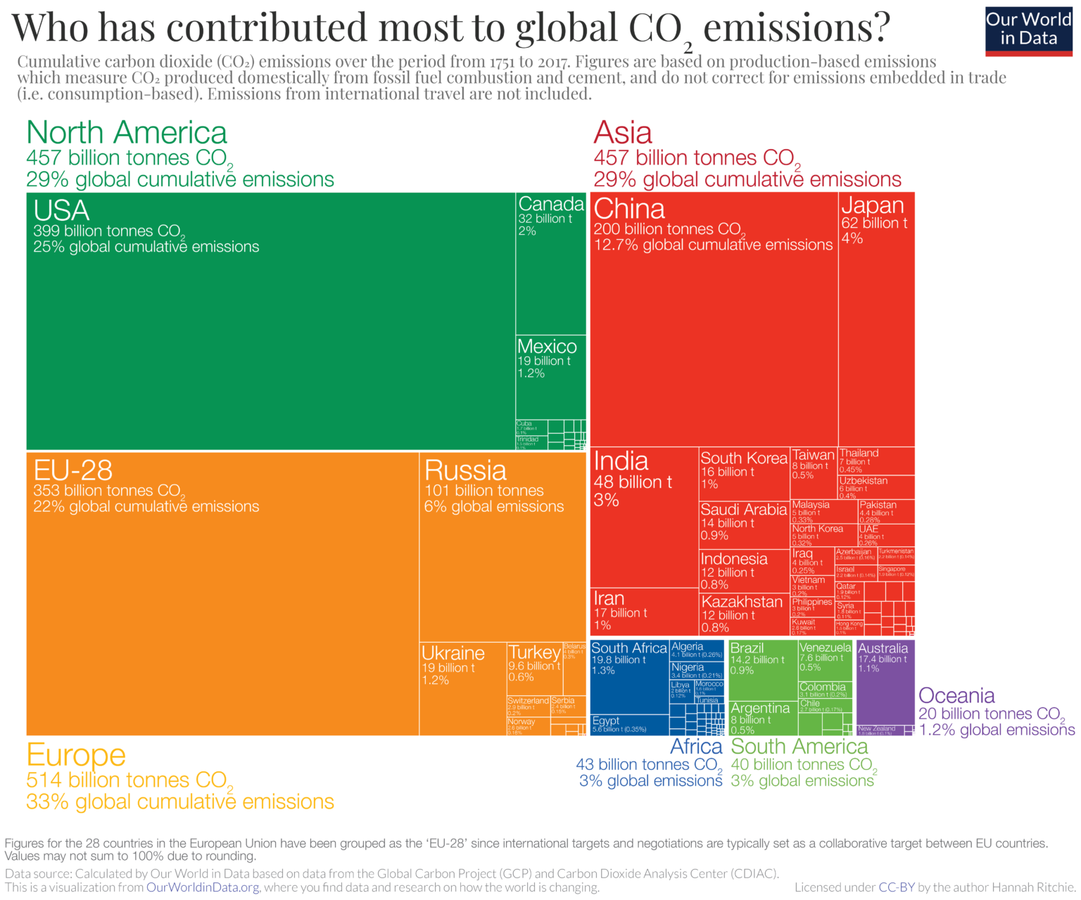 Climate Change Adaptation vs Mitigation: What's the Difference