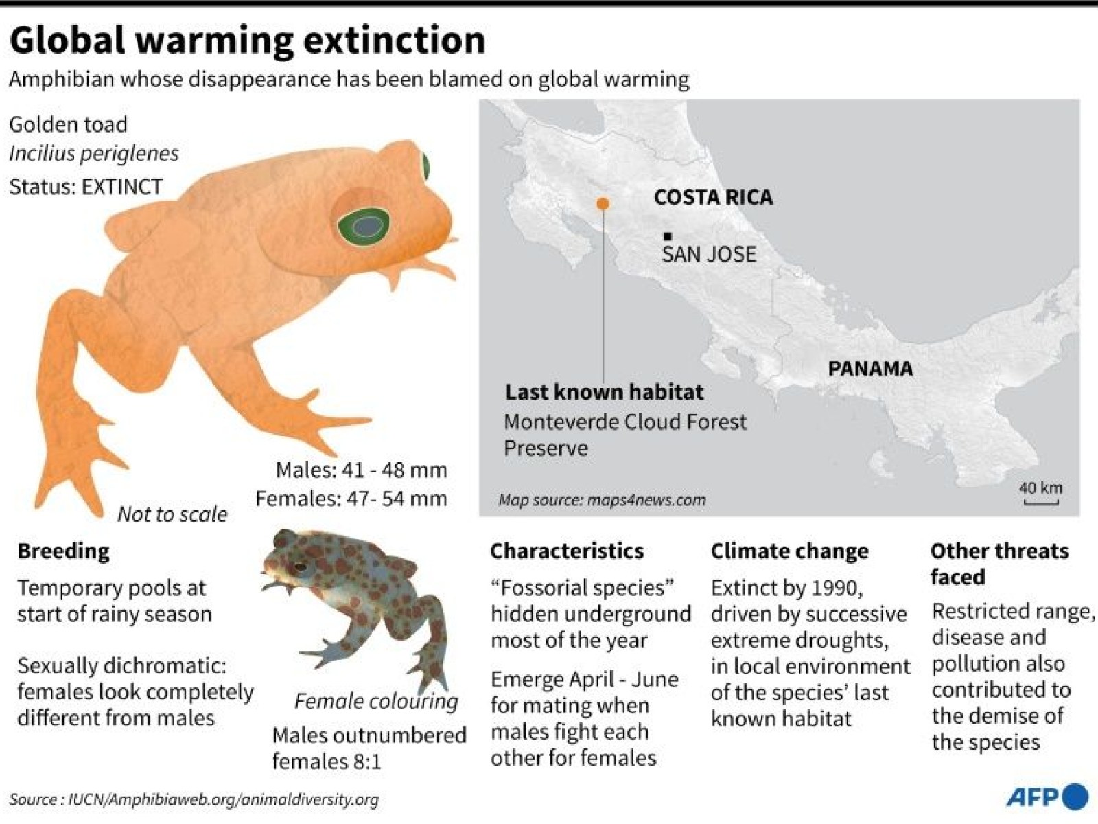 How Does Climate Change Affect Animals?