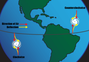 How Do Typhoons Form?