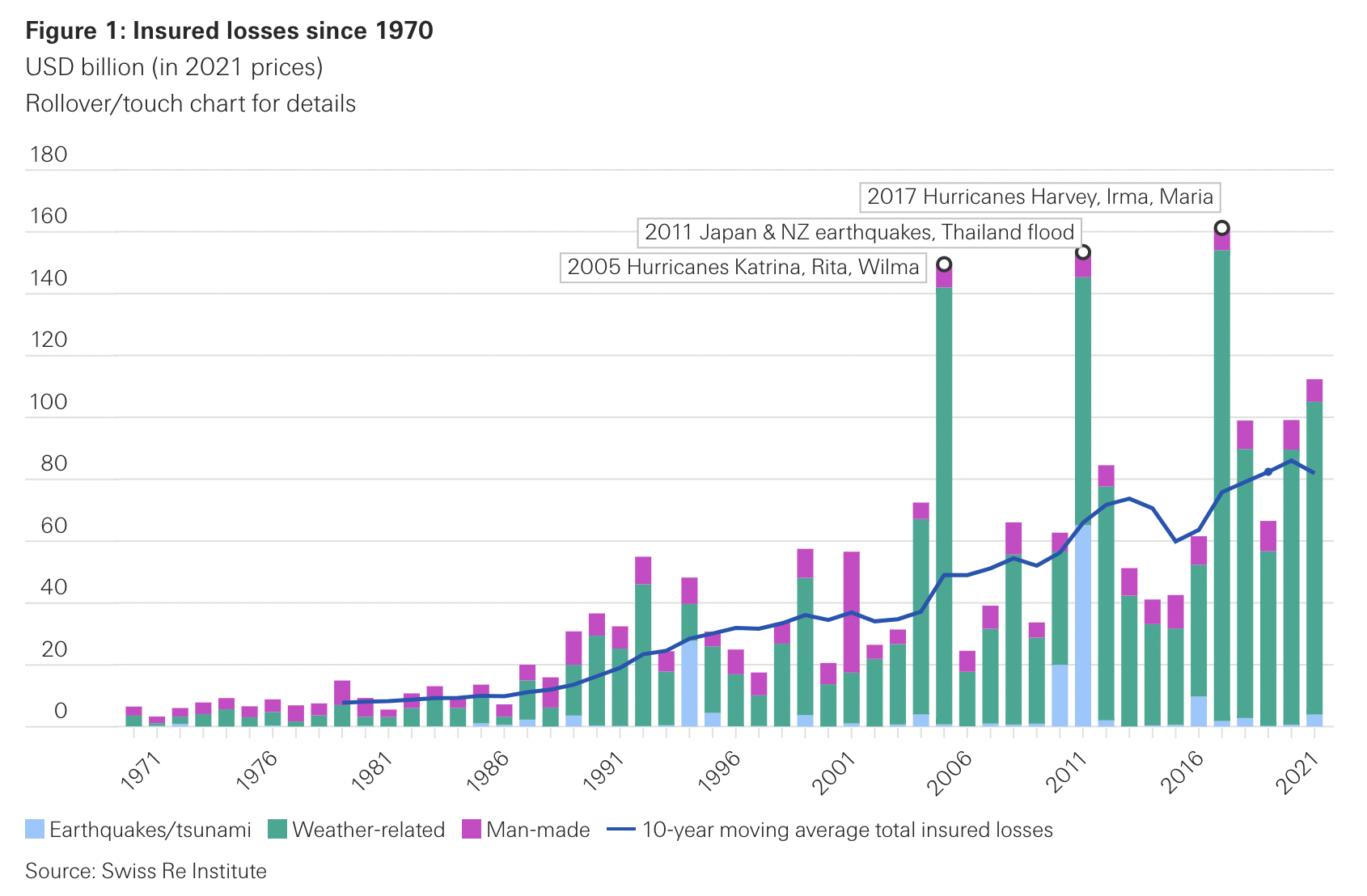 Singapore's Economy in 2025