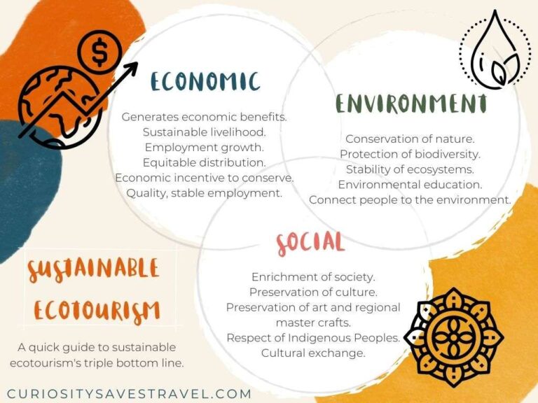 Benefits of Ecotourism: A Path to Sustainable Climate Action