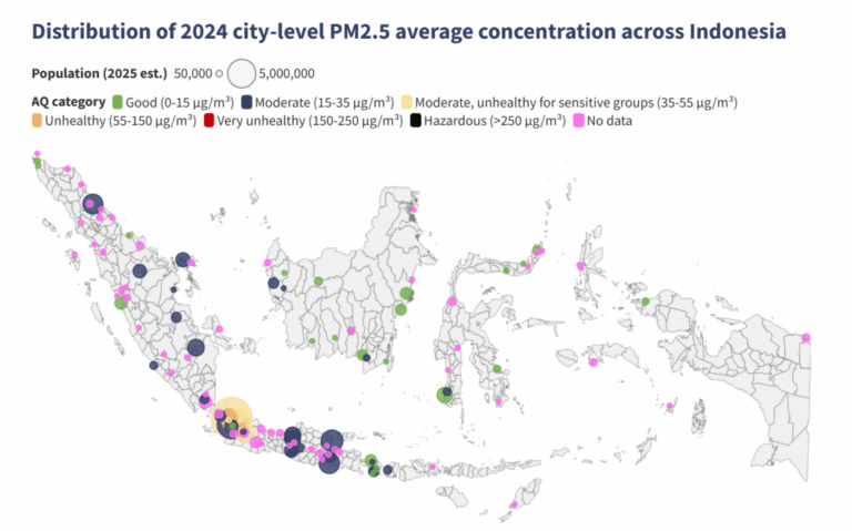 Tracking Air Pollution in Indonesia and the Policies Changing It